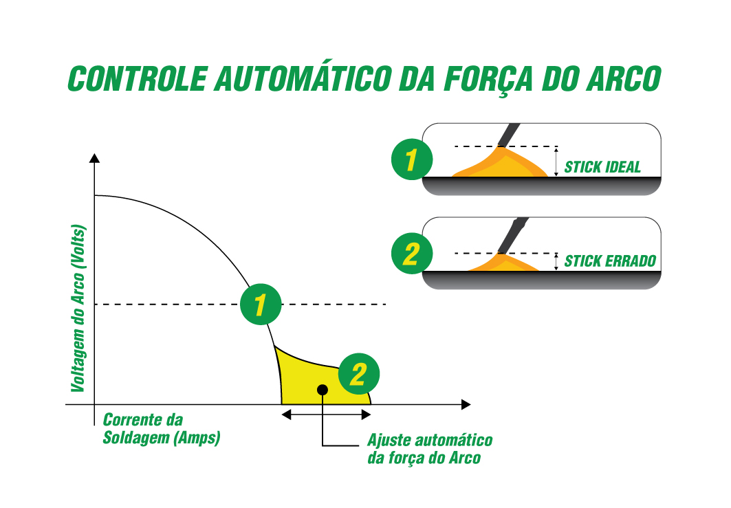 Arc Force Explained at Charles Rolle blog